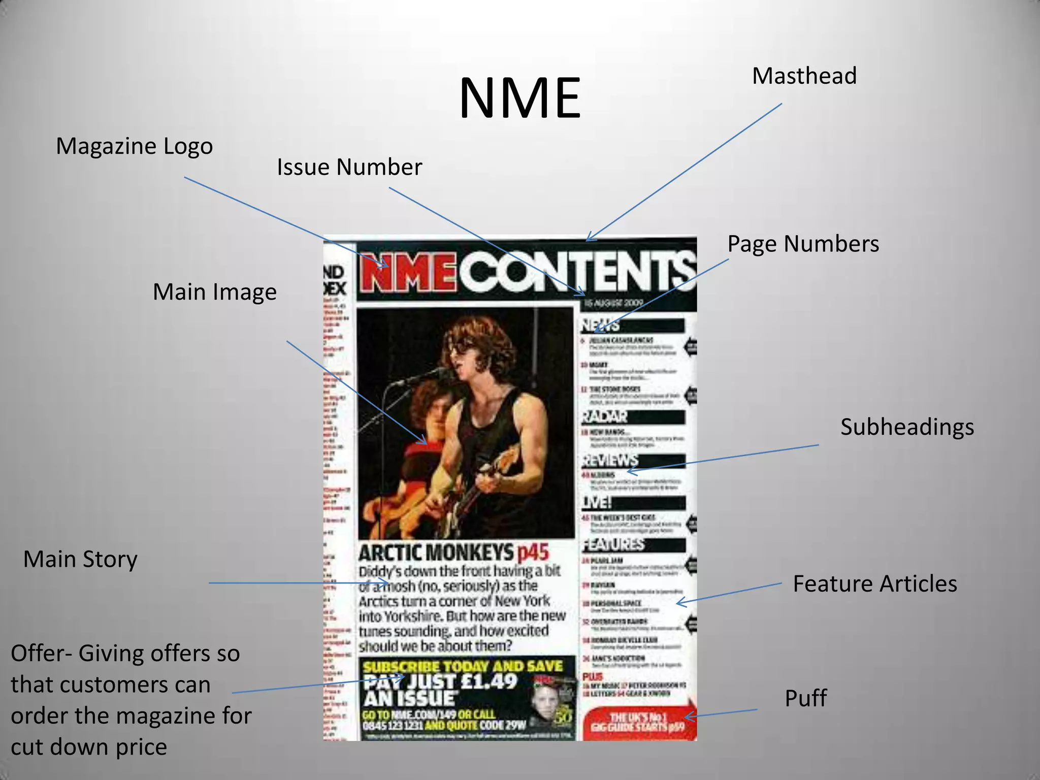 Analysis of magazine contents page | PPTX