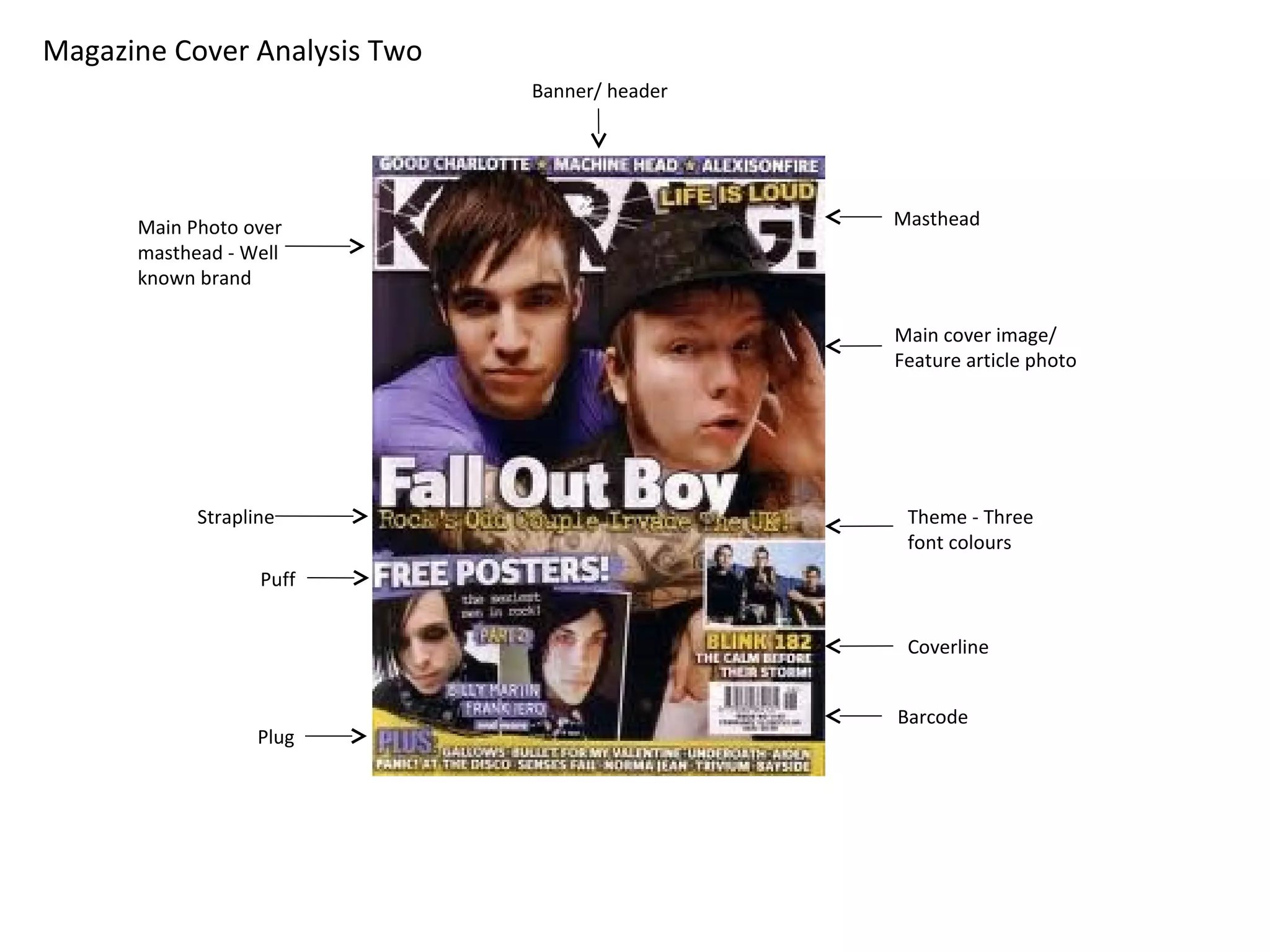 Analysis Of Magazine Covers | PPT