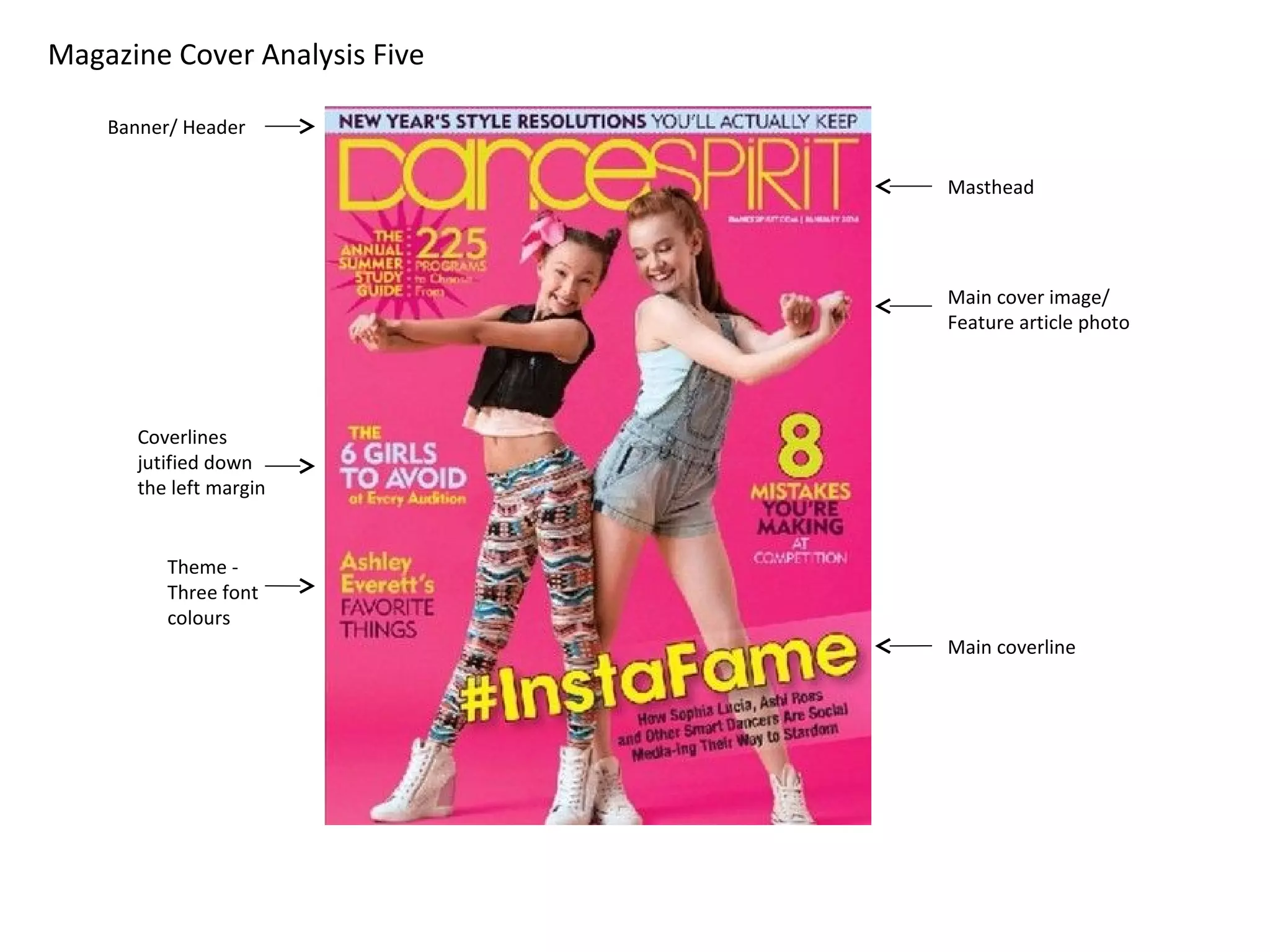 Analysis Of Magazine Covers | PPT