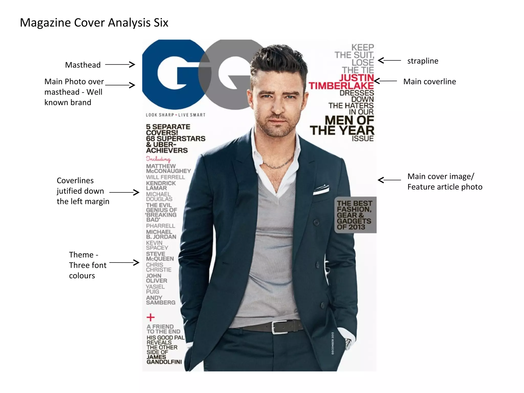 Analysis Of Magazine Covers | PPT