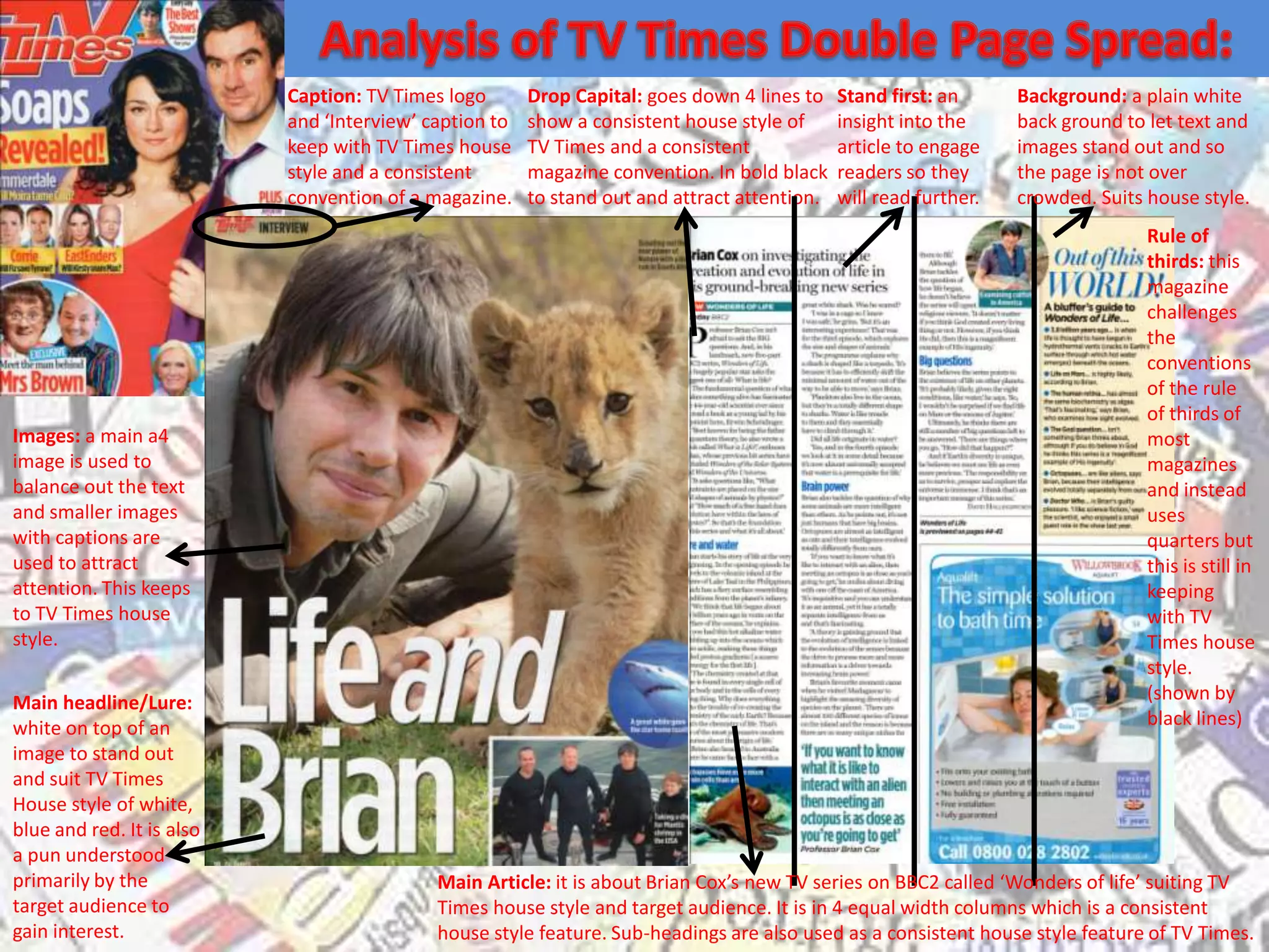 Analysis of Magazine Double Page Spreads | PPTX