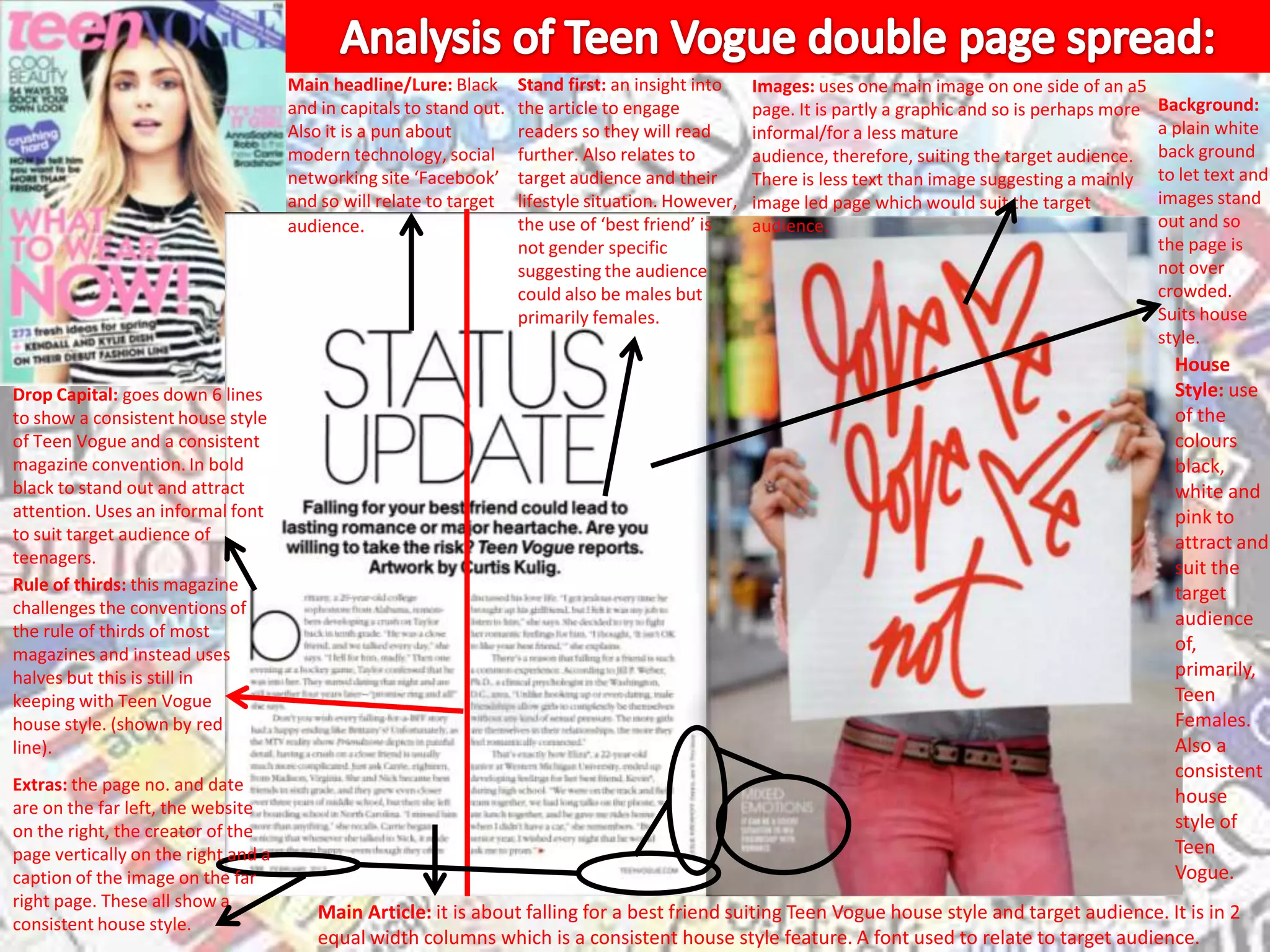 Analysis of Magazine Double Page Spreads | PPTX