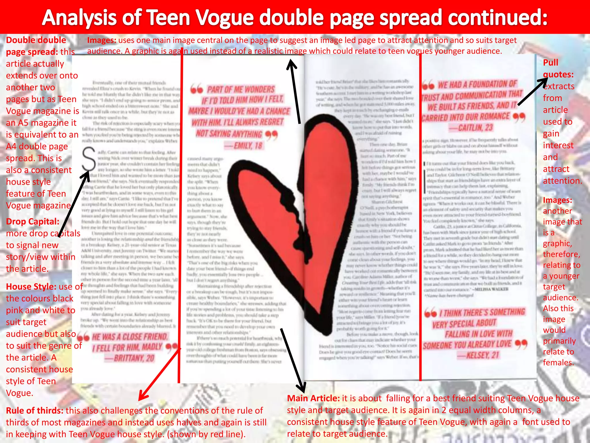 Analysis of Magazine Double Page Spreads | PPTX