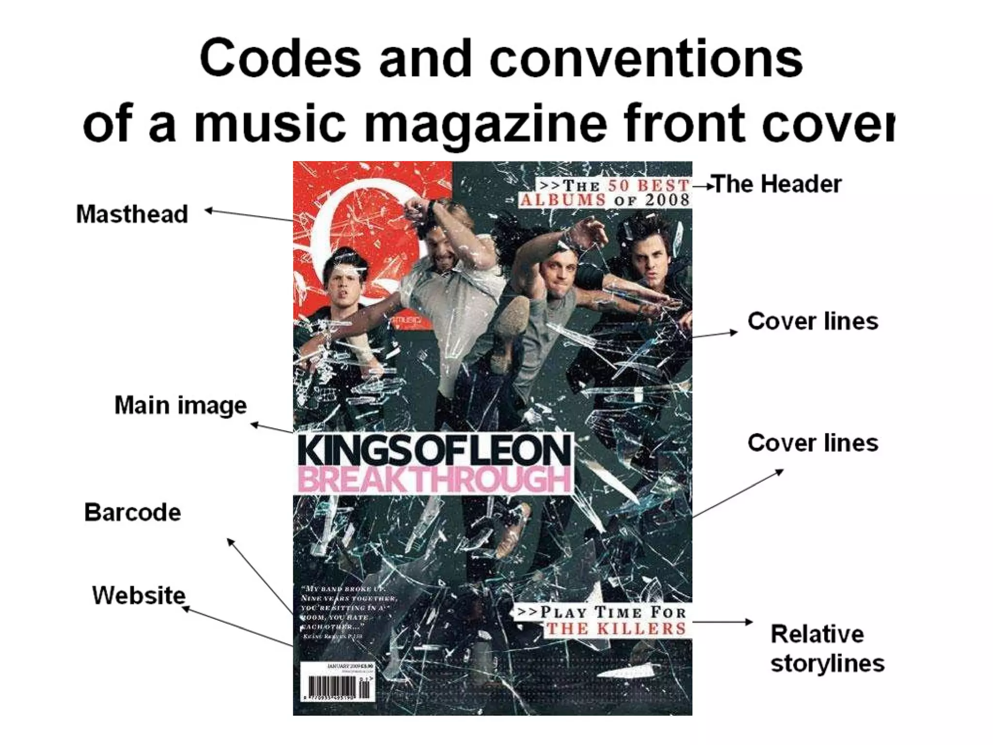 Analysis of front covers | PPT