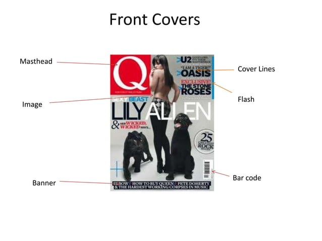 Analysis of magazine pages. | PPT