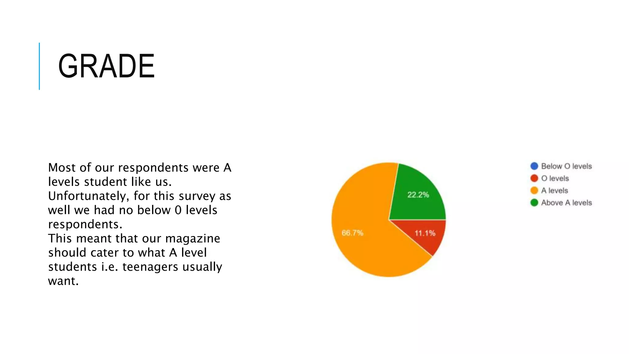 Analysis of magazine questionnaire online | PPT