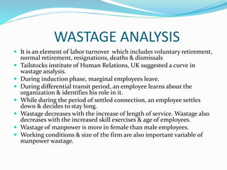 ANALYSIS OF MANPOWER SUPPLY | PPTX