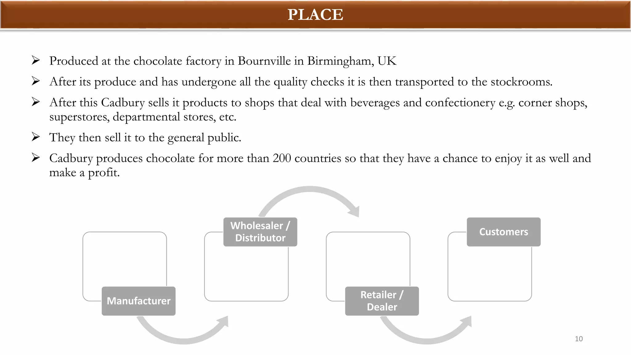 Analysis of Marketing Mix & STP of Cadbury's | PPTX