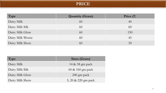 Analysis of Marketing Mix & STP of Cadbury's | PPTX