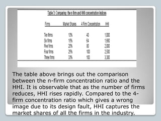Analysis of market structure | PPTX