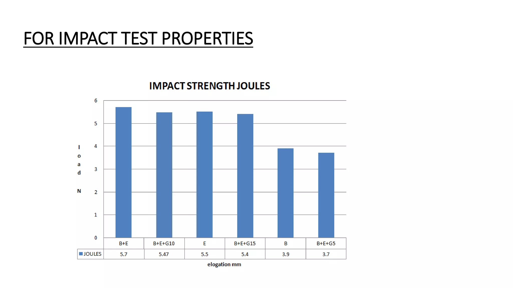 Analysis of mechanical properties of basalt, chopped e glass fiber ...