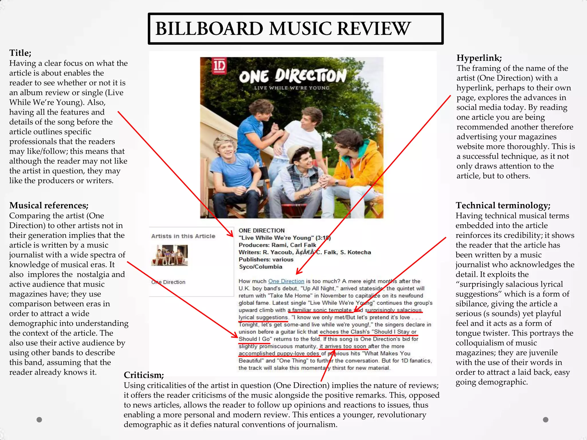 Analysis of meta language | PPSX | Music | Entertainment