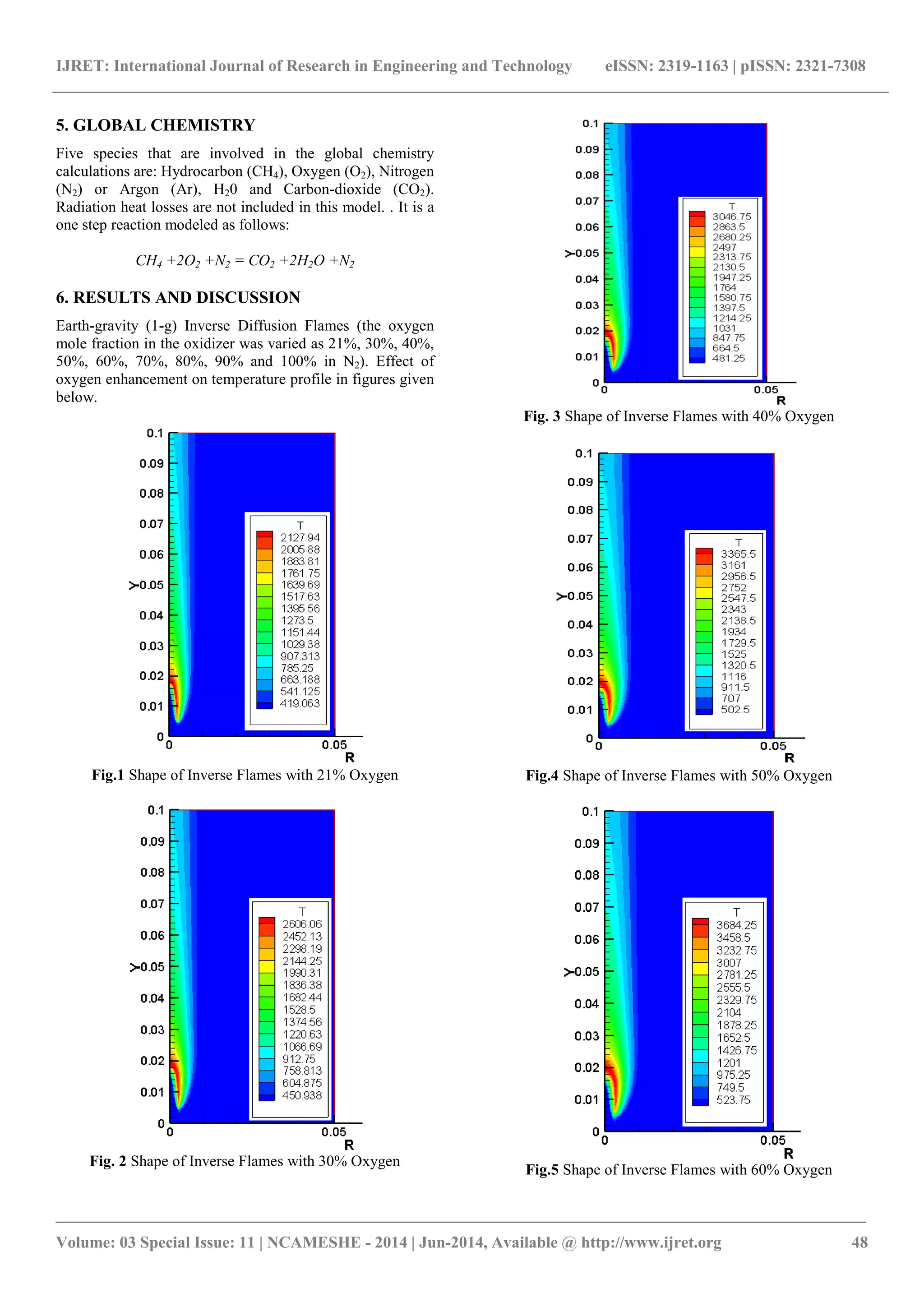 Analysis of methane diffusion flames | PDF