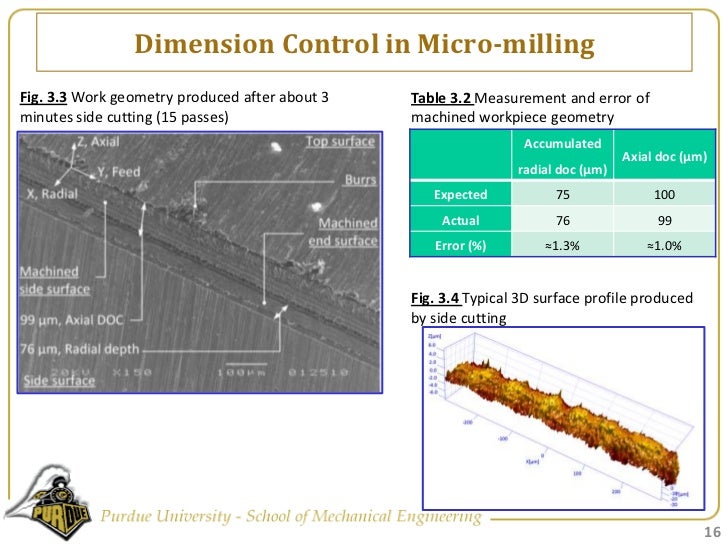 Analysis of micromilling of hardened h13 steel