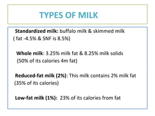 Analysis of milk | PPT
