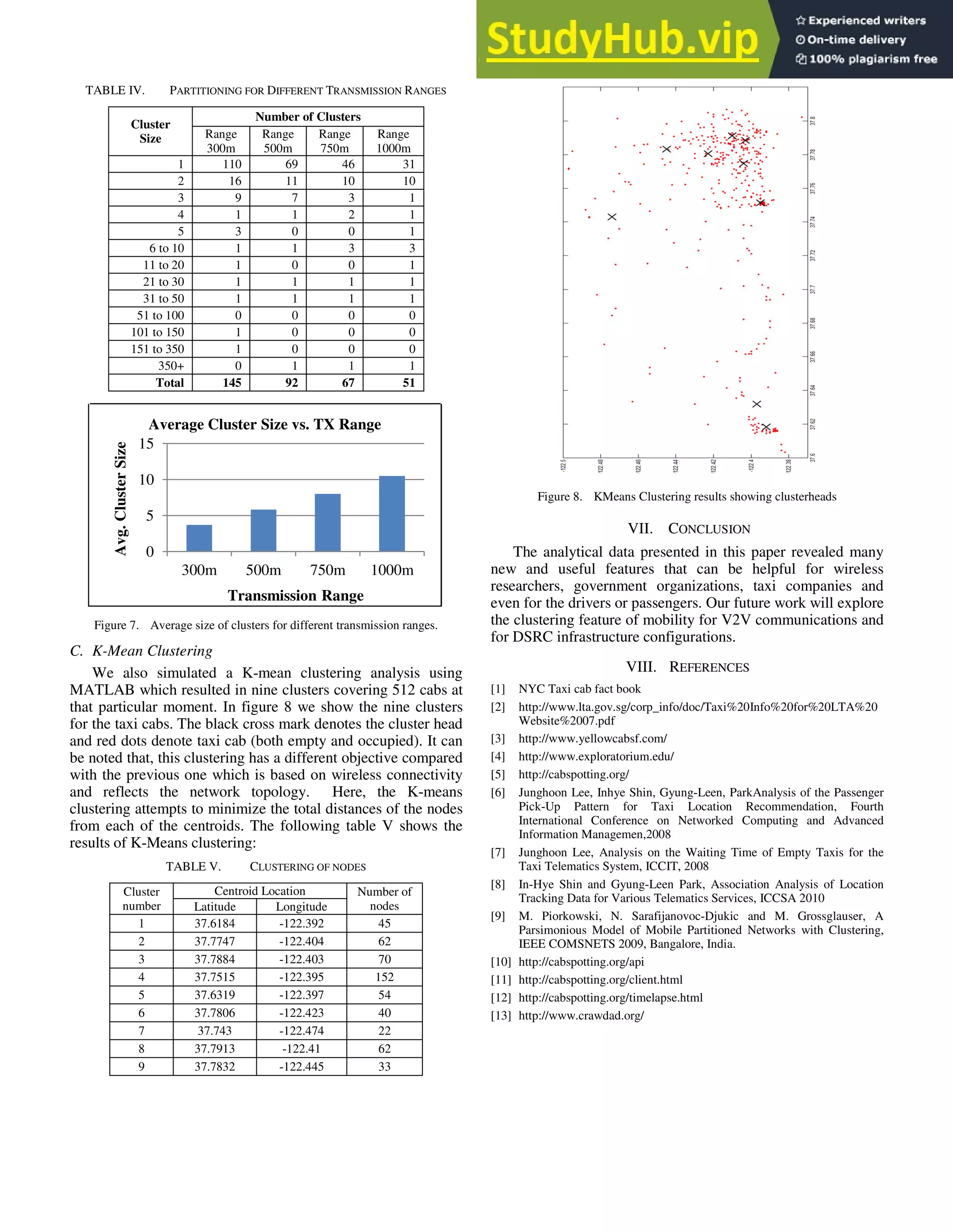 Analysis Of Mobility Patterns For Urban Taxi Cabs | PDF