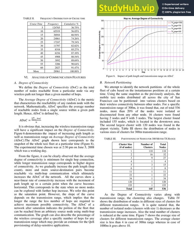 Analysis Of Mobility Patterns For Urban Taxi Cabs | PDF