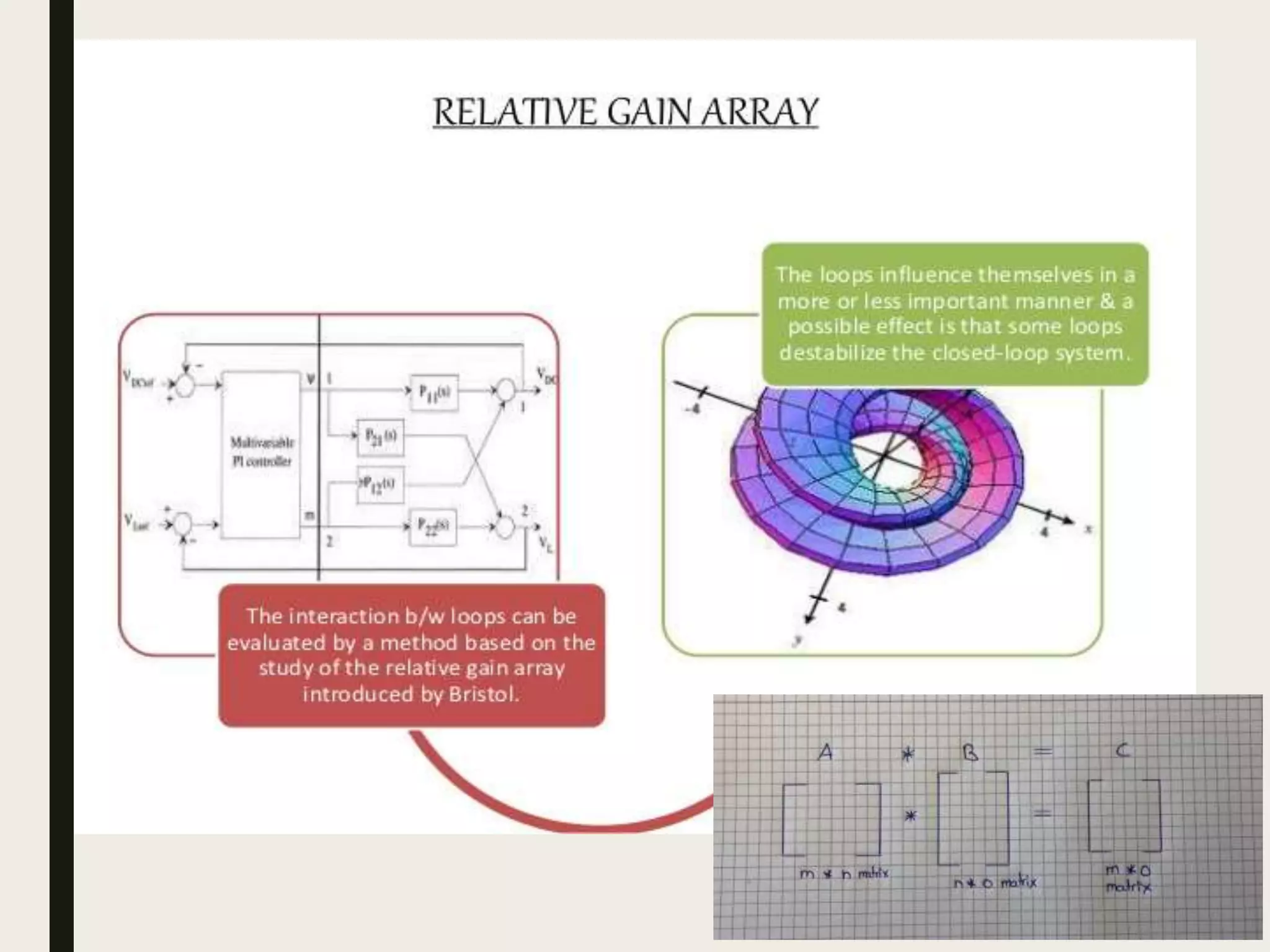 Analysis of Multivariable System. | PPTX