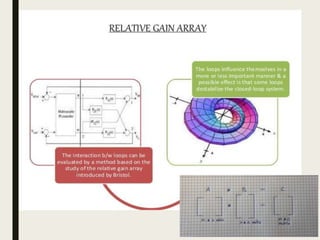 Analysis of Multivariable System. | PPTX