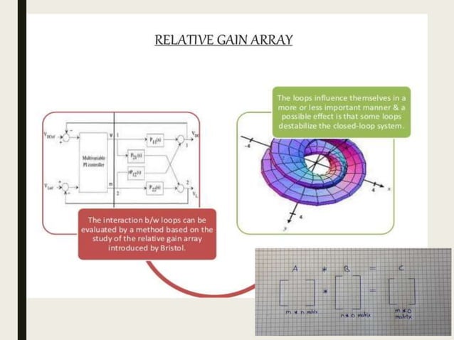 Analysis of Multivariable System. | PPTX