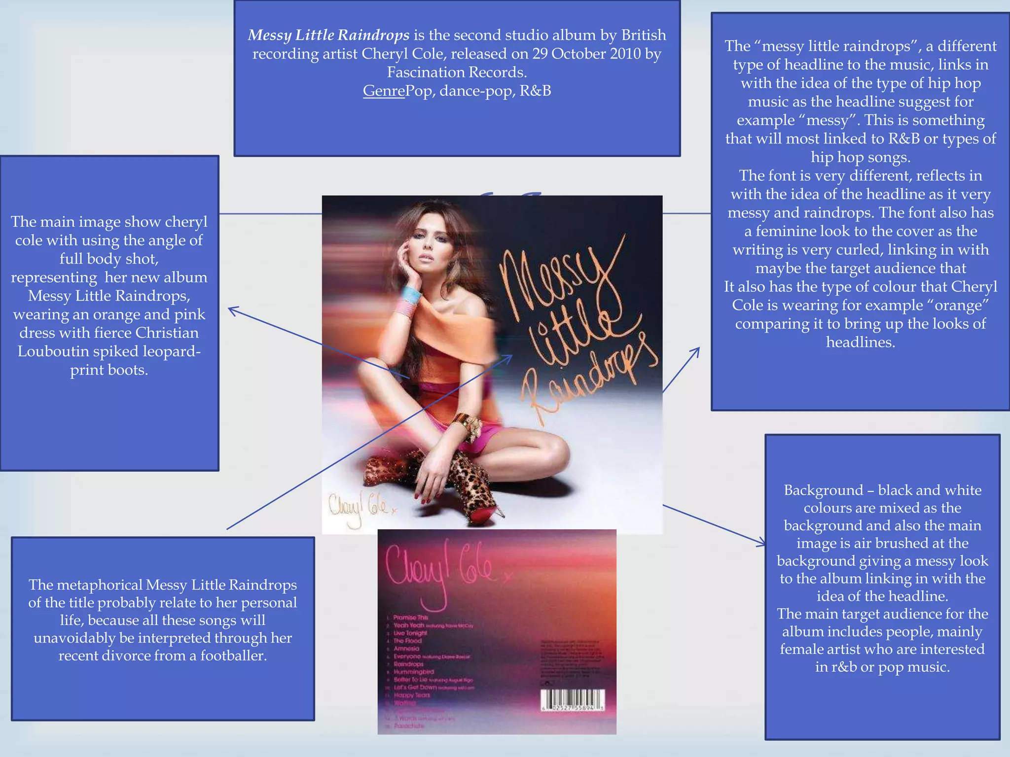 Analysis of music cd cover | PPTX