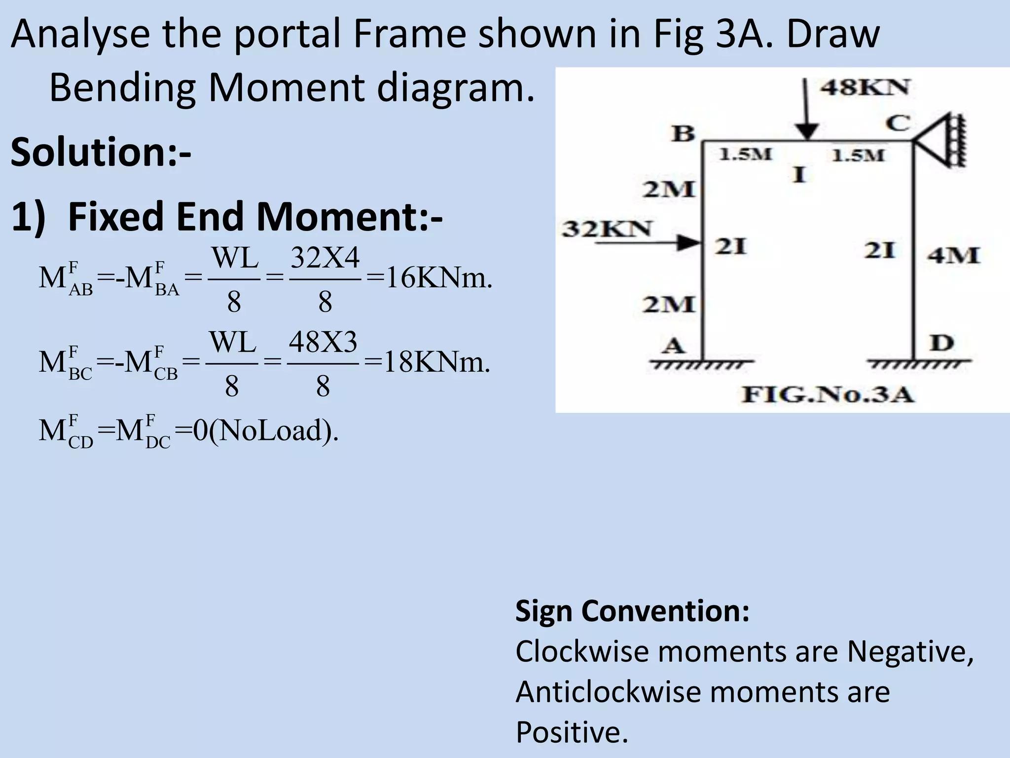 Analysis of non sway frame portal frames by slopeand deflection method ...