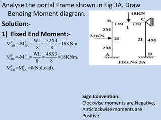 Analysis of non sway frame portal frames by slopeand deflection method | PPTX