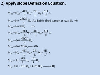 Analysis of non sway frame portal frames by slopeand deflection method | PPTX