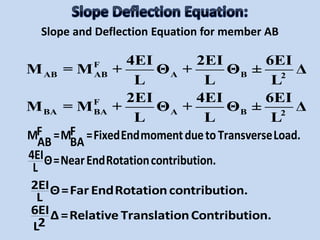 Analysis of non sway frame portal frames by slopeand deflection method ...