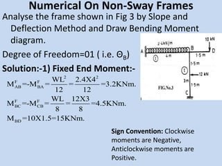 Analysis of non sway frame portal frames by slopeand deflection method ...