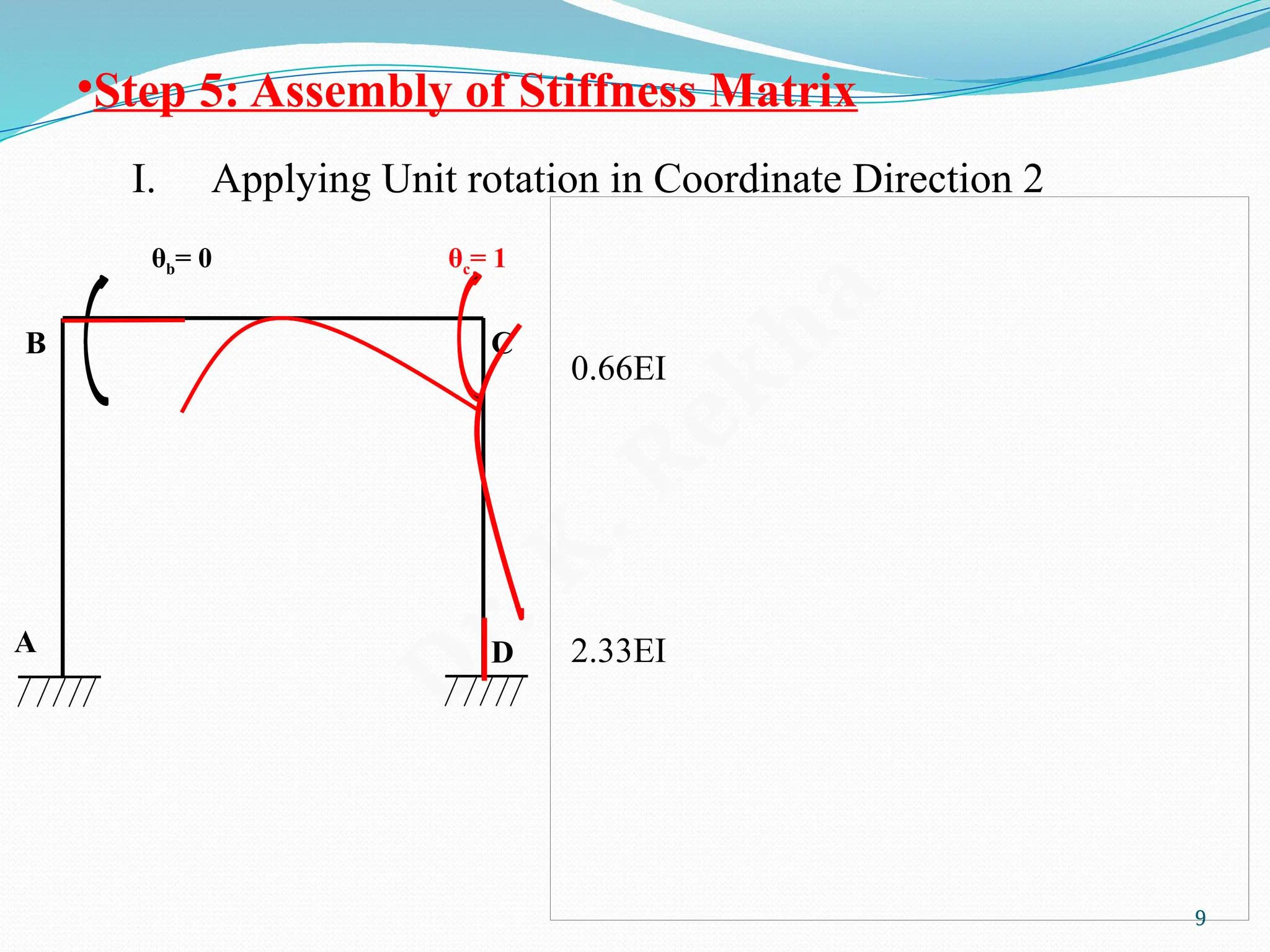 analysisofnonswayportalframeusingstiffness-200504074206.pptx