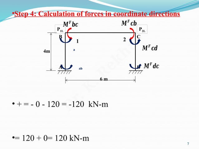 analysisofnonswayportalframeusingstiffness-200504074206.pptx