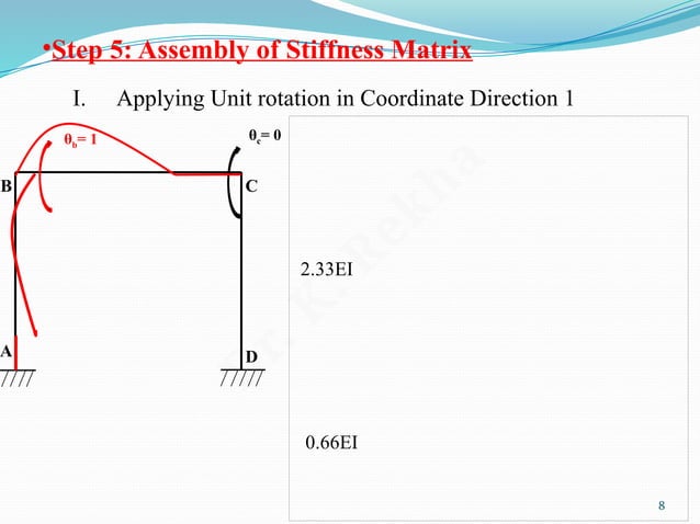analysisofnonswayportalframeusingstiffness-200504074206.pptx