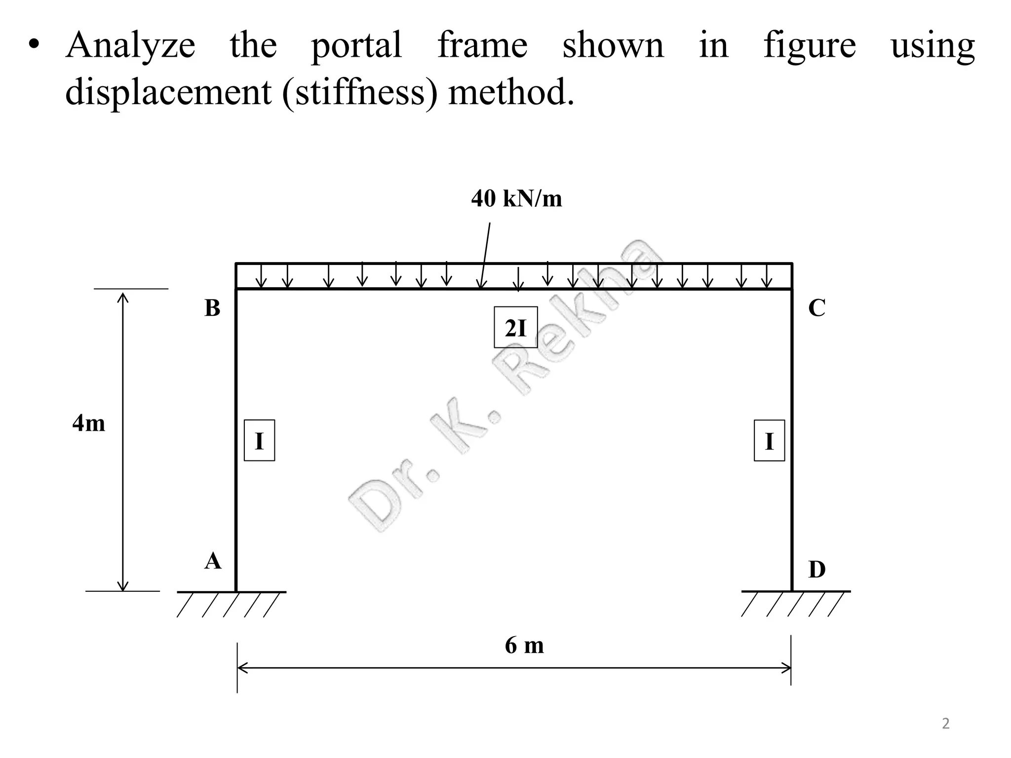 Analysis of portal frame by direct stiffness method | PPTX