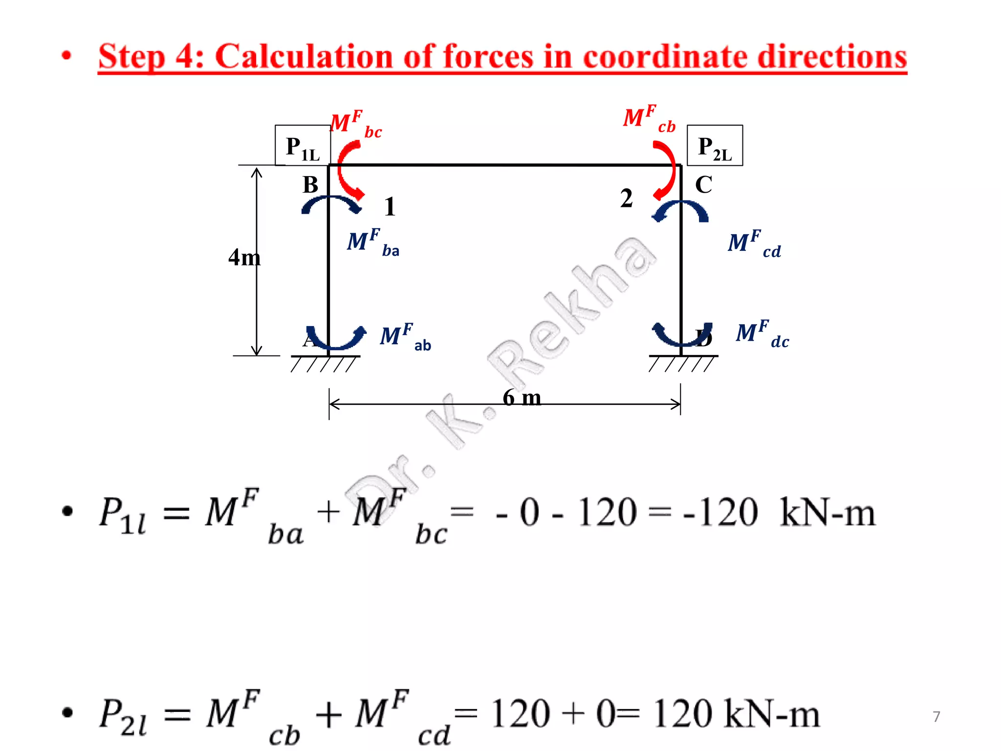 Analysis of portal frame by direct stiffness method | PPTX