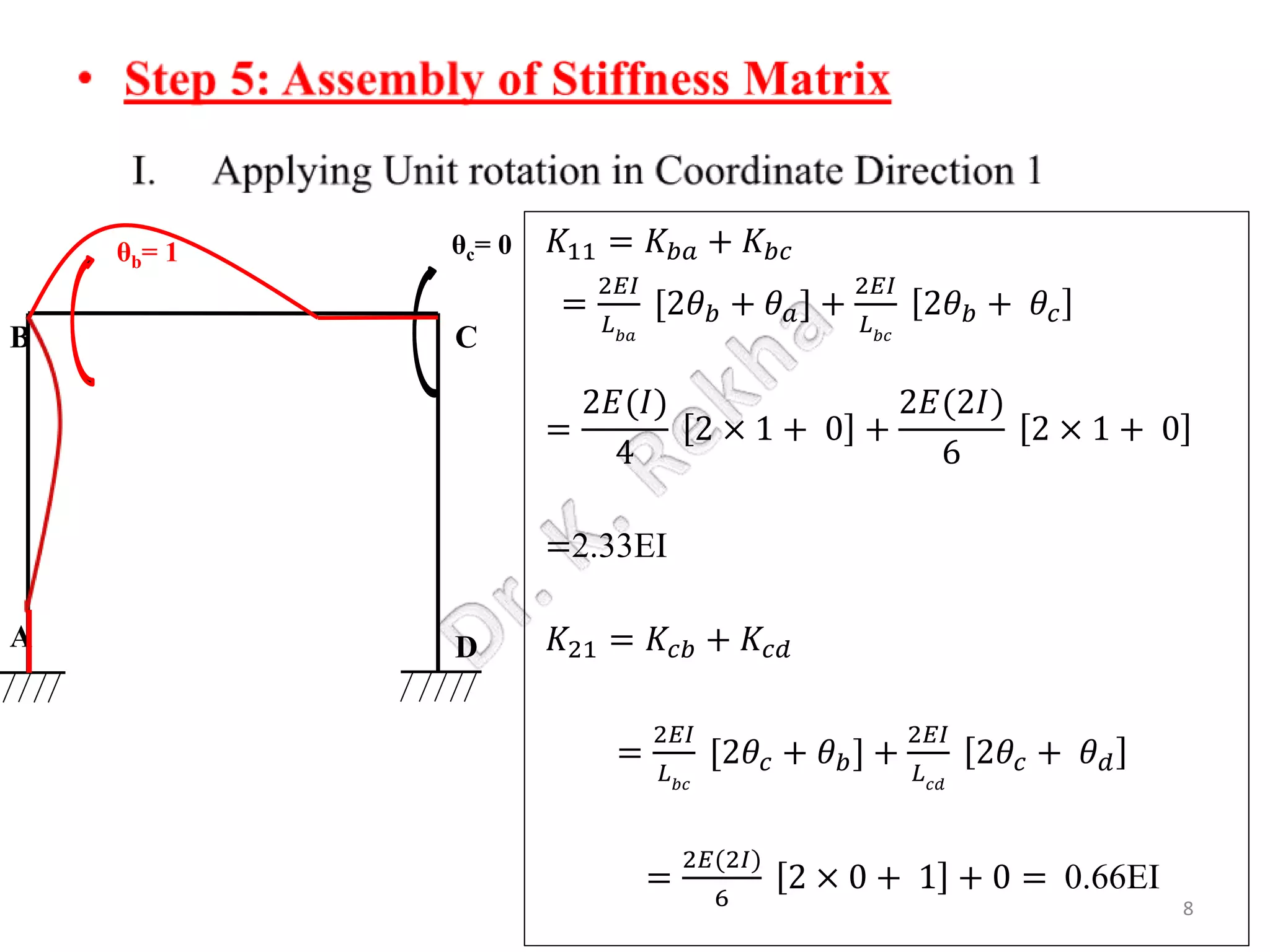 Analysis of portal frame by direct stiffness method | PPTX