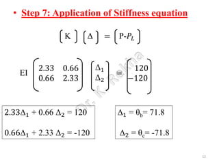 Analysis of portal frame by direct stiffness method | PPTX