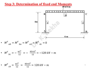 Analysis of portal frame by direct stiffness method | PPTX