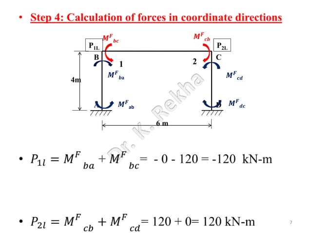 Analysis of portal frame by direct stiffness method | PPTX