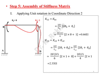 Analysis of portal frame by direct stiffness method | PPTX