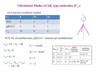 Analysis of normal modes.in spectroscopy..pptx