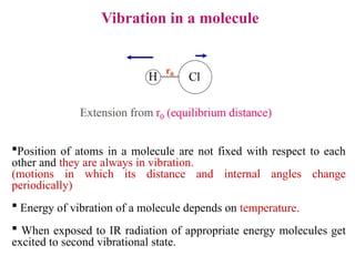 Analysis of normal modes.in spectroscopy..pptx