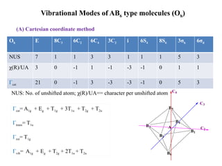 Analysis of normal modes.in spectroscopy..pptx