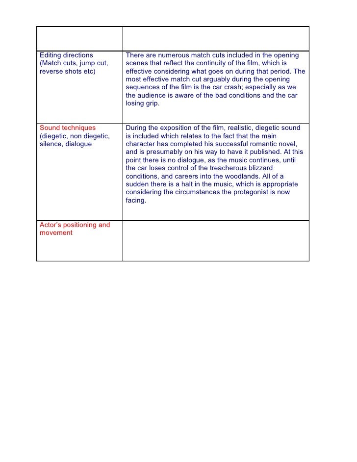Analysis Of Opening Techniques Misery