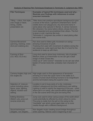 Analysis+Of+Opening+Techniques Terminator | DOCX