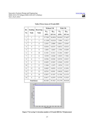 Analysis of optimal avr placement in radial distribution systems using ...