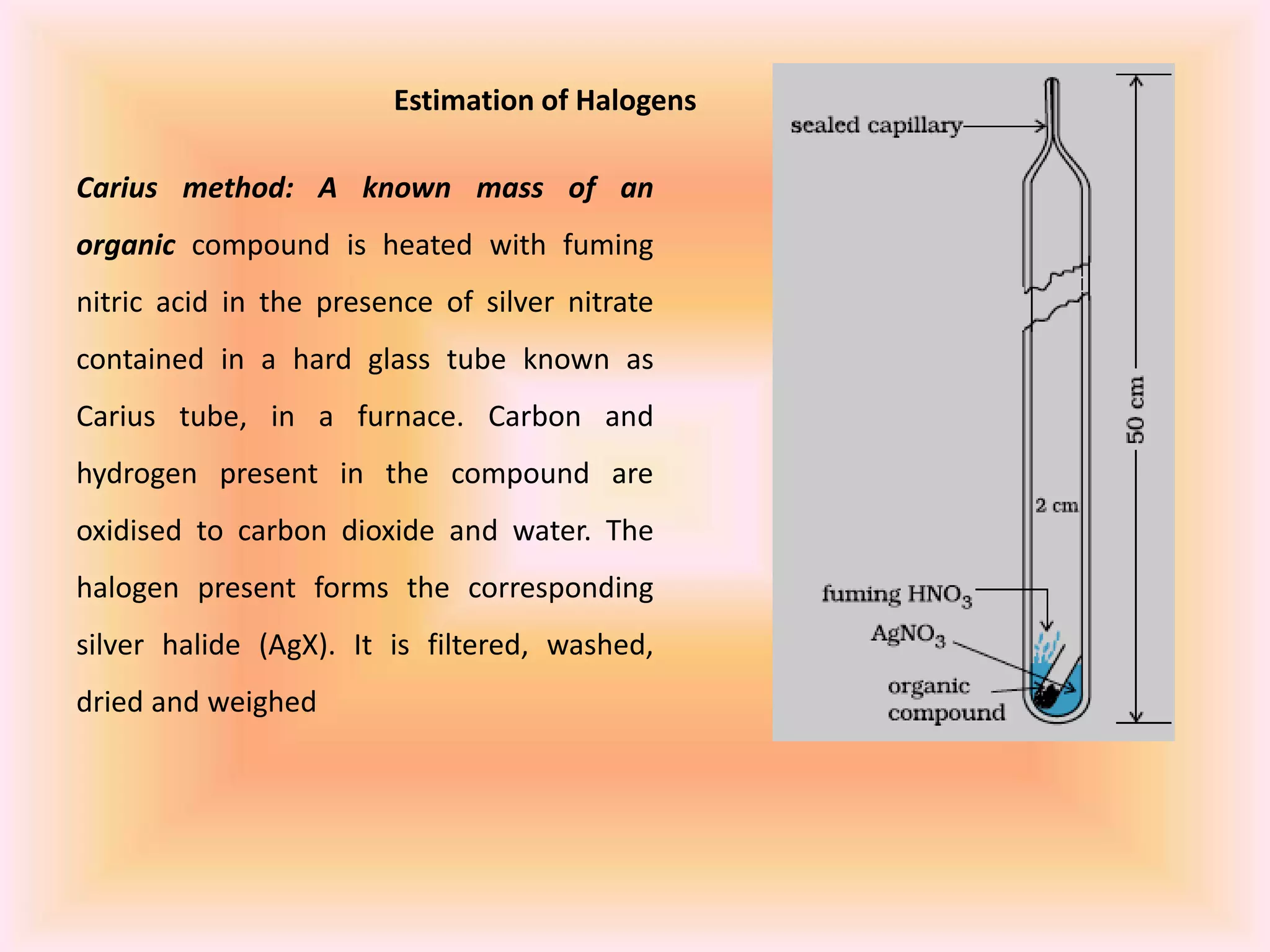 analysis of organic compounds.pptx