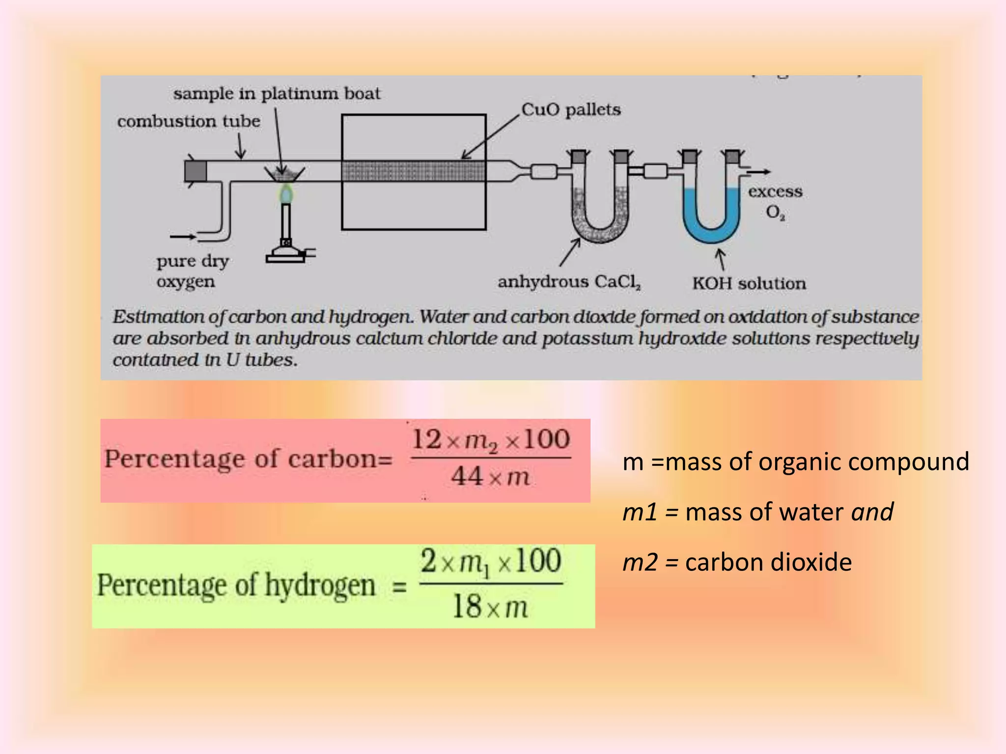 analysis of organic compounds.pptx