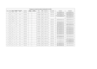 Analysis of over carried parcels SCR.pdf