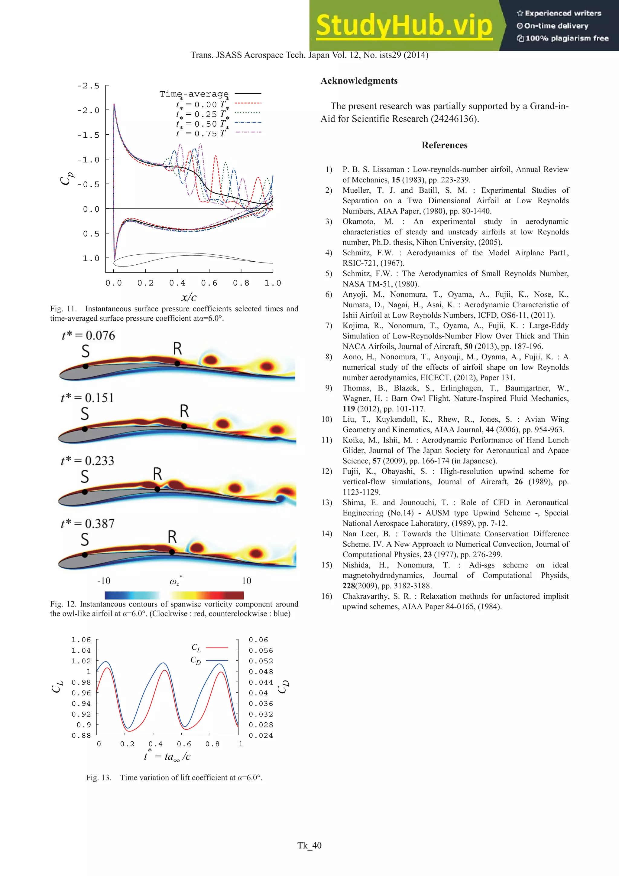 Analysis Of Owl-Like Airfoil Aerodynamics At Low Reynolds Number Flow ...